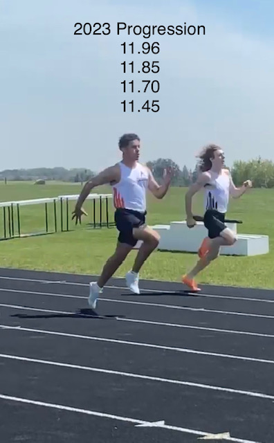 Athlete Progressions – Alberta Speed School