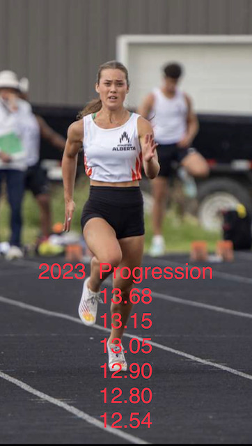 Athlete Progressions – Alberta Speed School