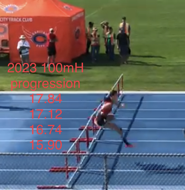 Athlete Progressions – Alberta Speed School