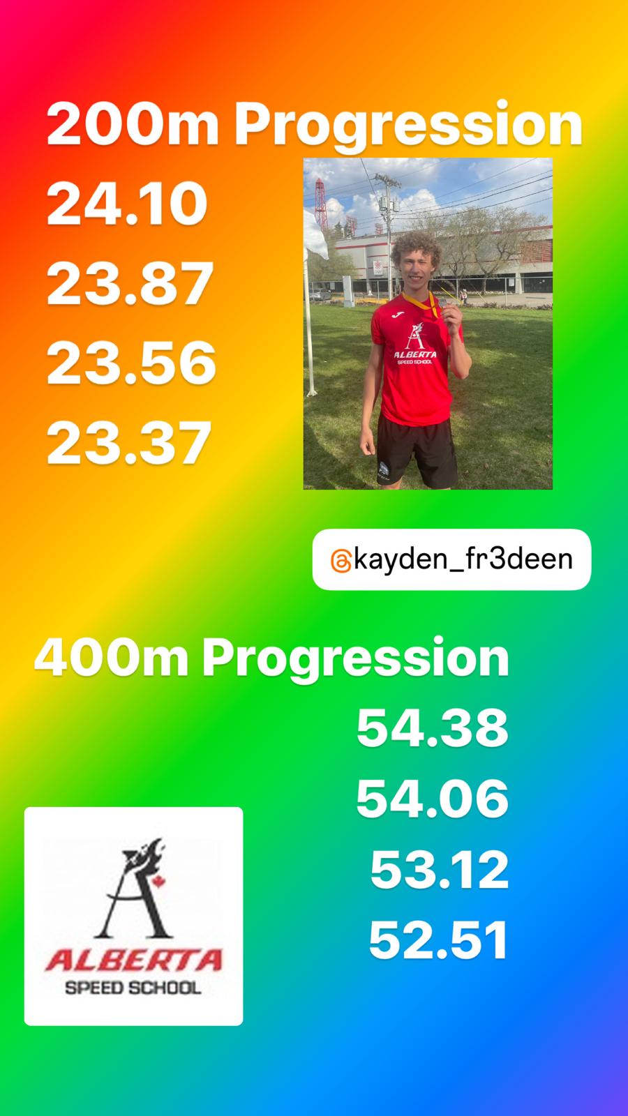 Athlete Progressions – Alberta Speed School