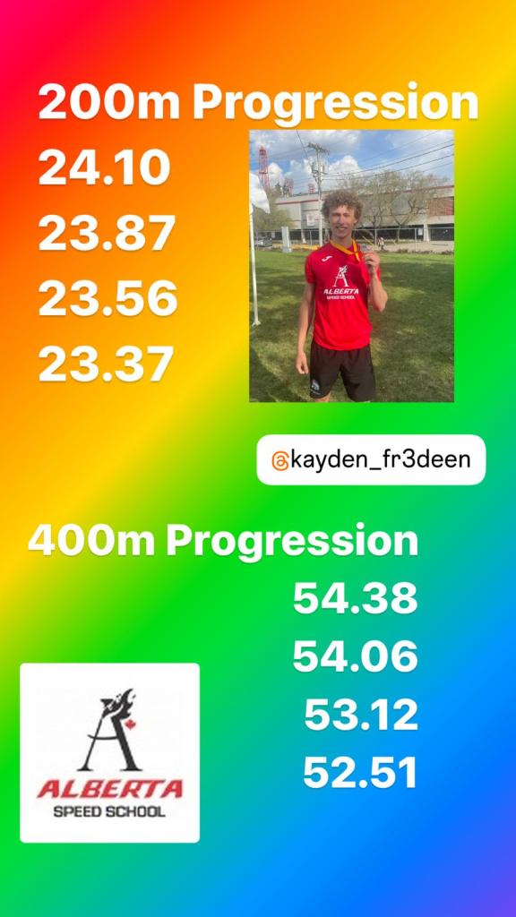 Athlete Progressions – Alberta Speed School