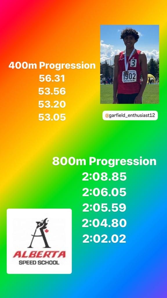Athlete Progressions – Alberta Speed School