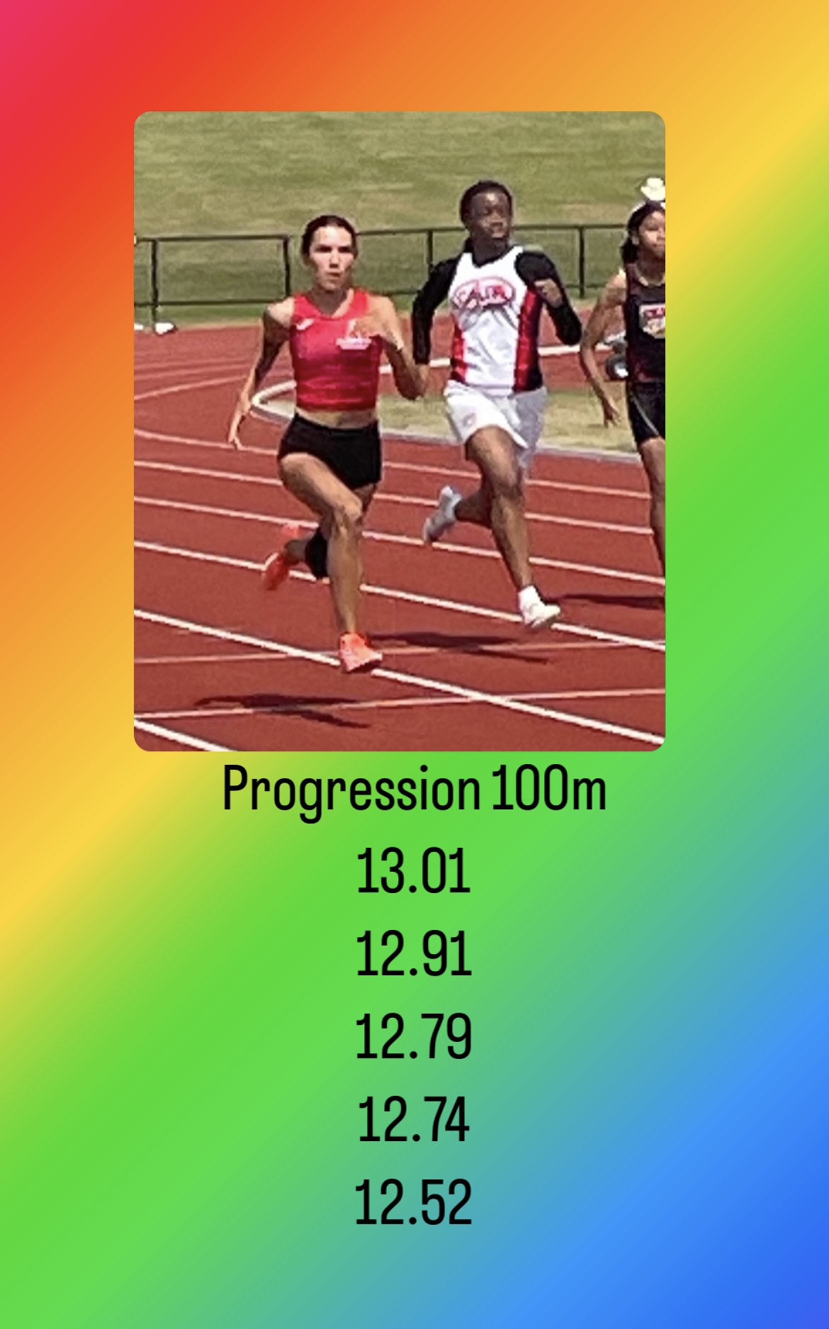Athlete Progressions – Alberta Speed School